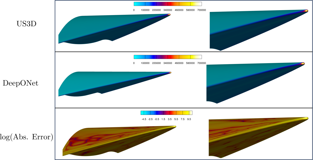 [2405.13234] Deep operator learning-based surrogate models for aerothermodynamic analysis of ...