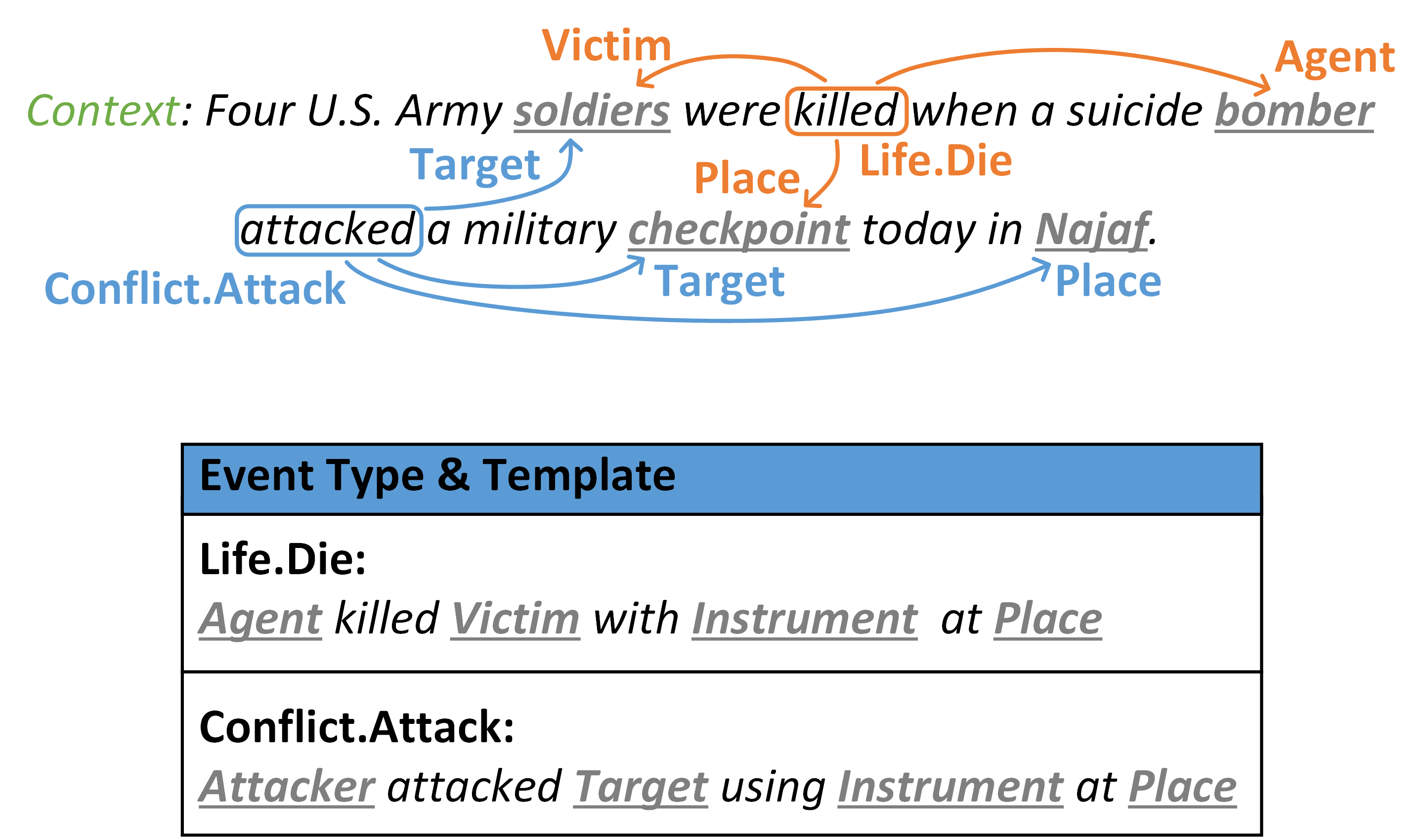 [2405.13325] DEGAP: Dual Event-Guided Adaptive Prefixes for Templated-Based Event Argument ...