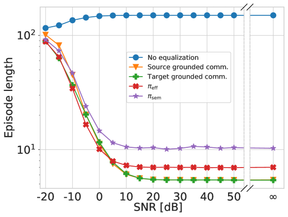 [2405.13511] Semantic Language Mismatch Equalization