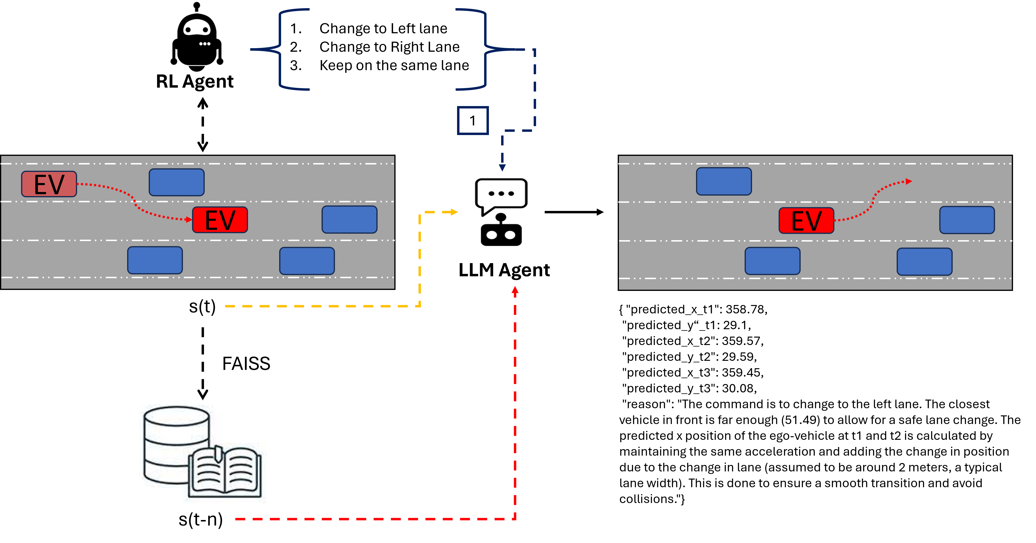 [2405.13547] HighwayLLM: Decision-Making and Navigation in Highway ...