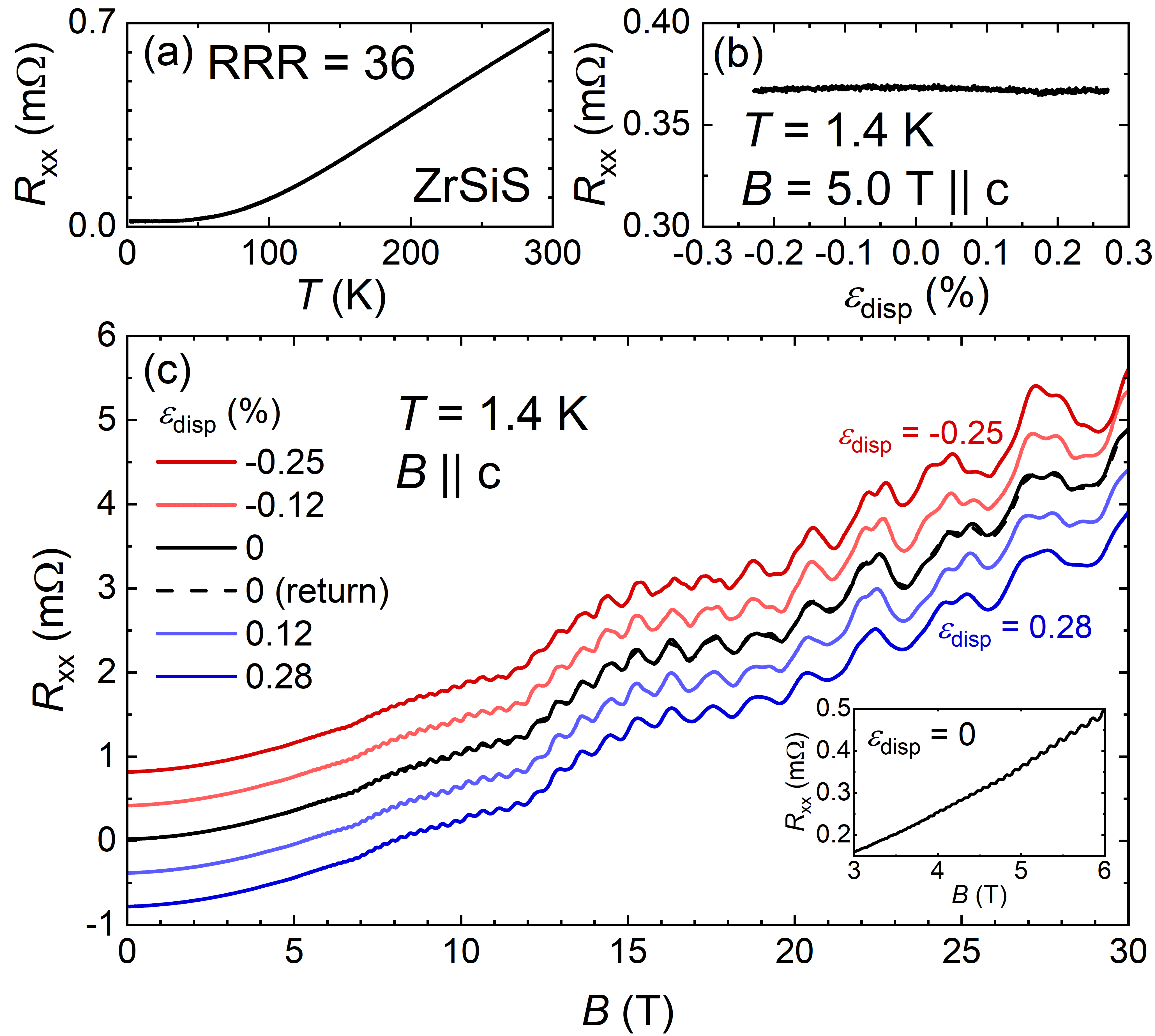 [2405.13601] Uniaxial strain effects on the Fermi surface and quantum ...