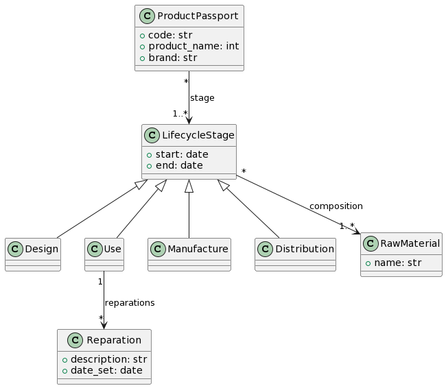 [2405.13620] Building BESSER: an open-source low-code platform This ...