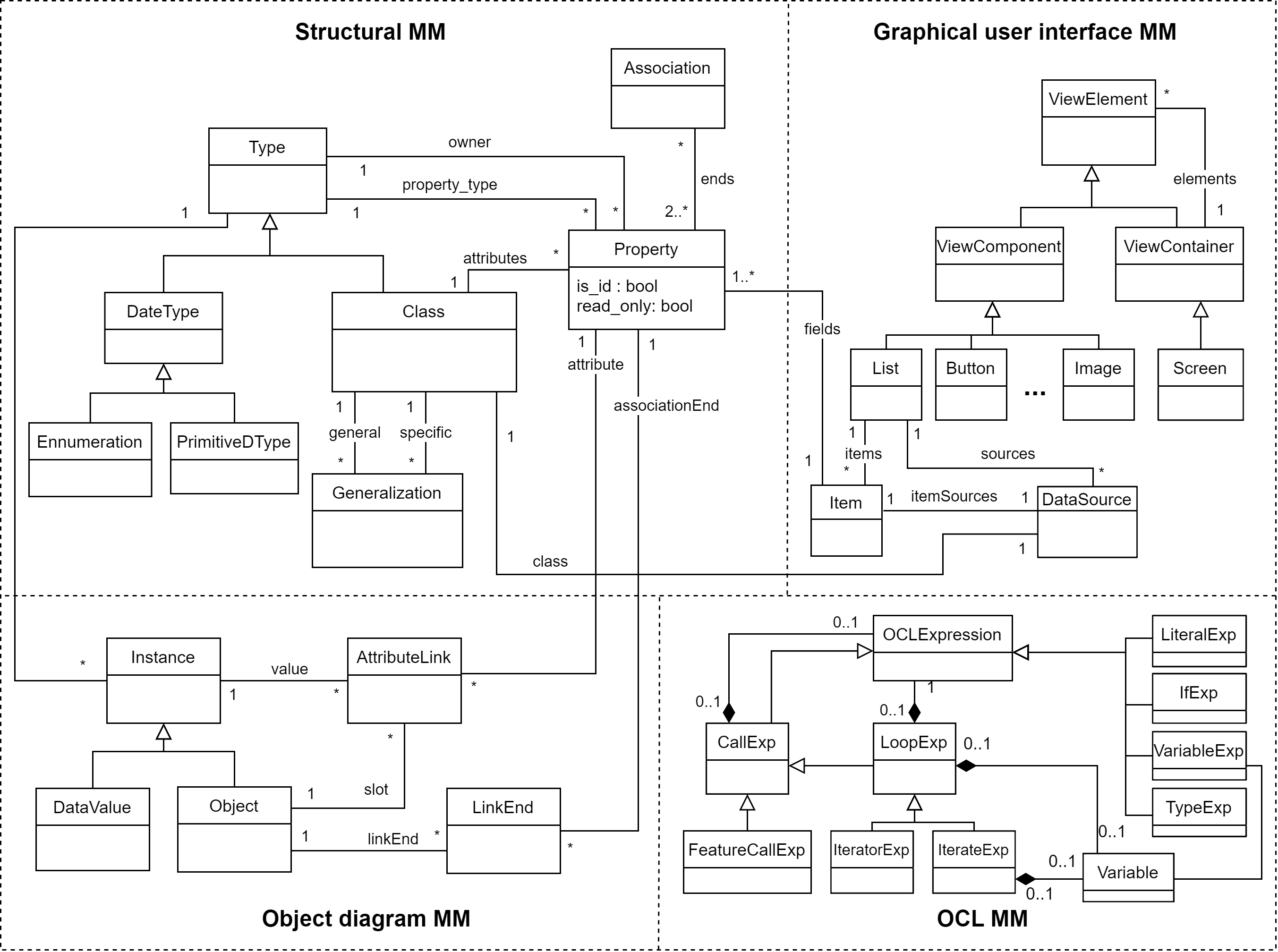 [2405.13620] Building BESSER: an open-source low-code platform This ...