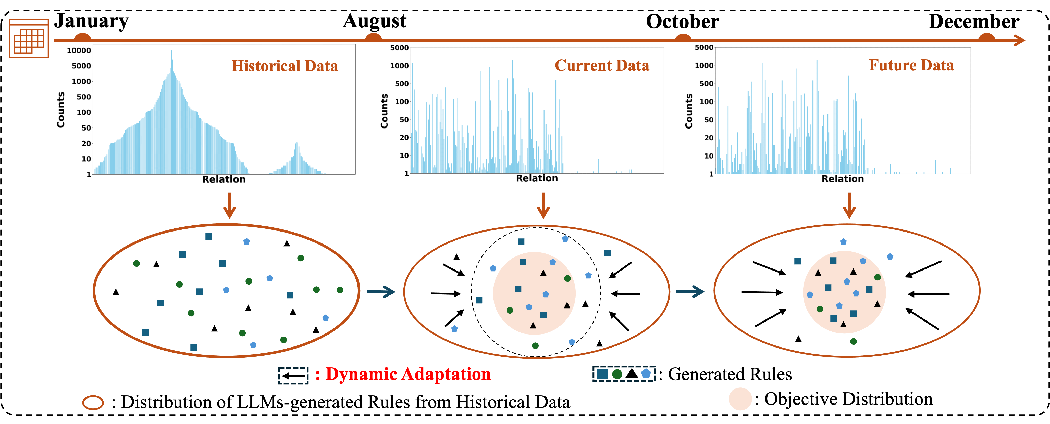 [2405.14170] Large Language Models-guided Dynamic Adaptation for Temporal Knowledge Graph Reasoning