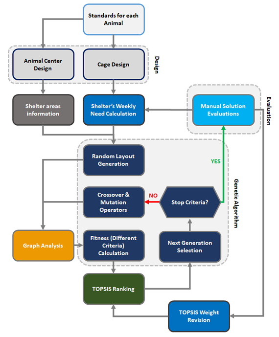 [2405.14172] Automated Optimal Layout Generator for Animal Shelters: A ...
