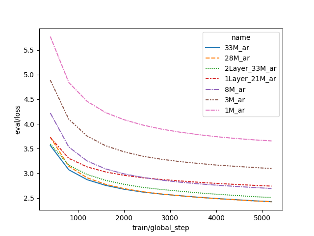 [2405.14277] Improving Language Models Trained with Translated Data via Continual Pre-Training ...