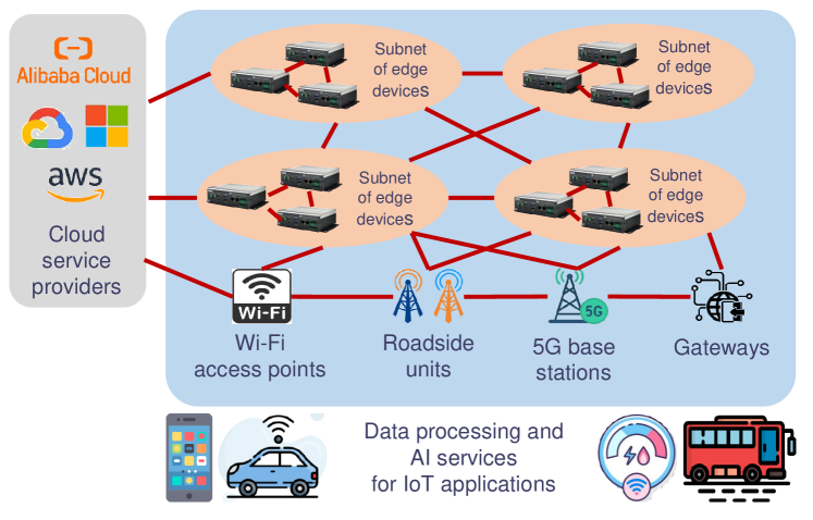 [2405.14371] EdgeShard: Efficient LLM Inference via Collaborative Edge Computing