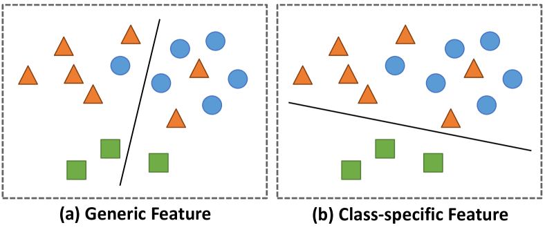 [2405.14608] ShapeFormer: Shapelet Transformer for Multivariate Time Series Classification