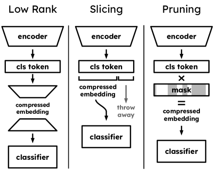 [2405.14730] Embedding Compression for Efficient Re-Identification