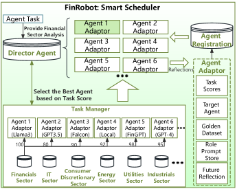 [2405.14767] FinRobot: An Open-Source AI Agent Platform for Financial Applications using Large ...