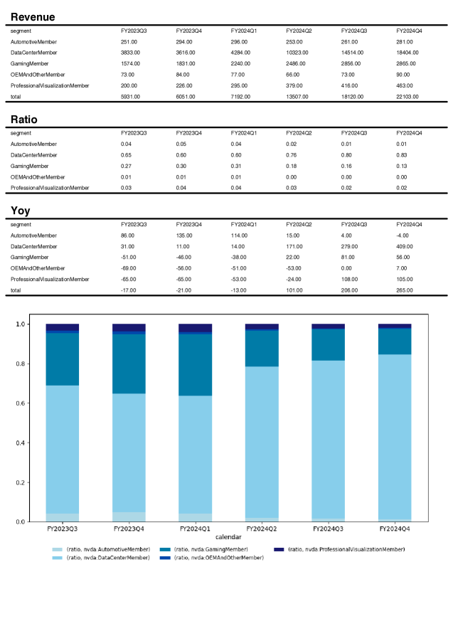 [2405.14767] FinRobot: An Open-Source AI Agent Platform for Financial Applications using Large ...