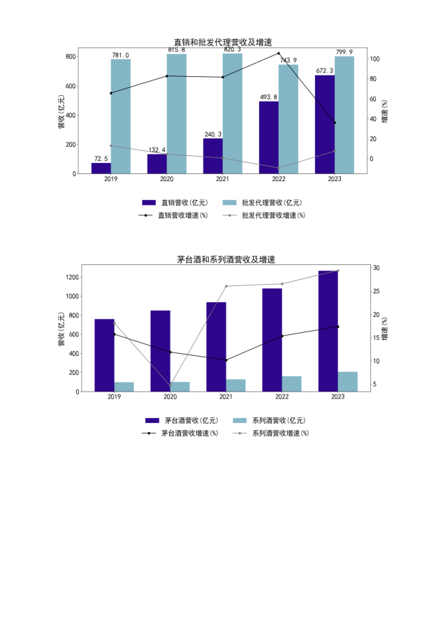 [2405.14767] FinRobot: An Open-Source AI Agent Platform for Financial Applications using Large ...