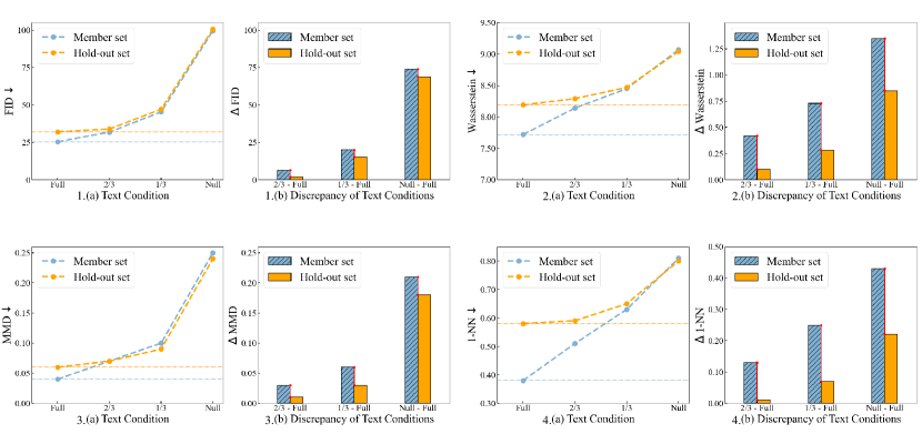 [2405.14800] Membership Inference on Text-to-image Diffusion Models via Conditional Likelihood ...