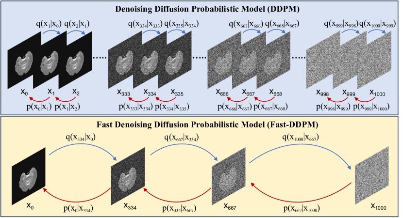 [2405.14802] Fast-DDPM: Fast Denoising Diffusion Probabilistic Models for Medical Image-to-Image ...