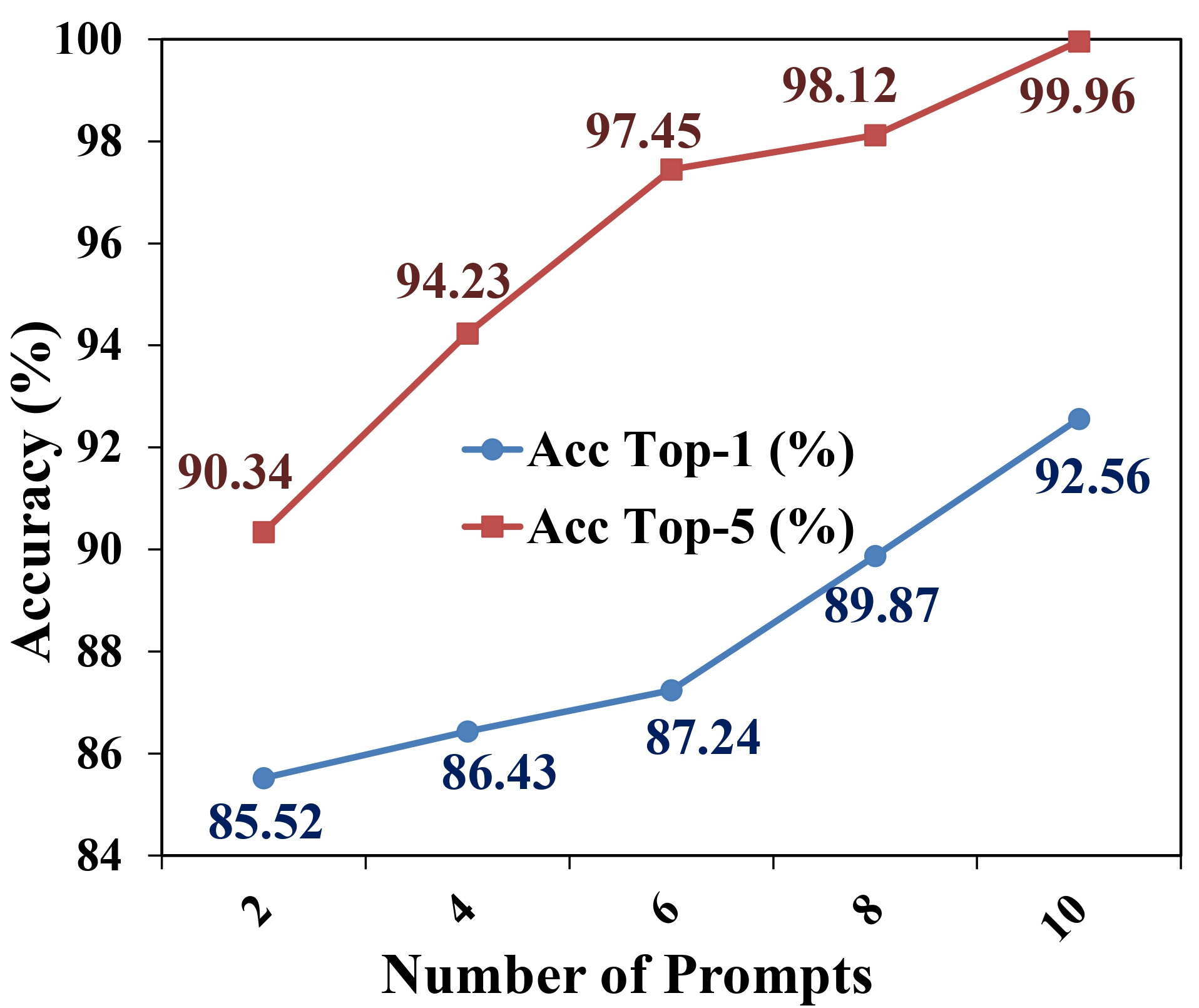[2405.14881] DiffuseMix: Label-Preserving Data Augmentation with Diffusion Models