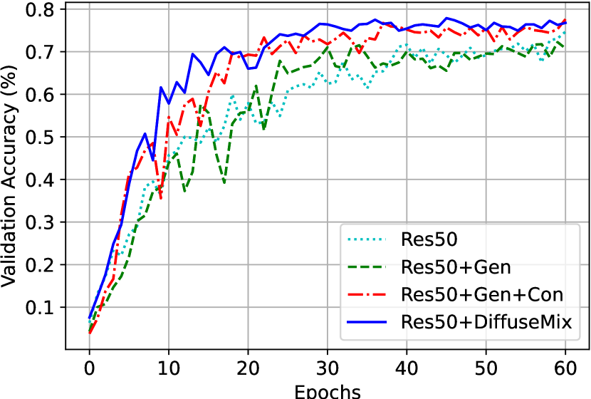 [2405.14881] DiffuseMix: Label-Preserving Data Augmentation with Diffusion Models