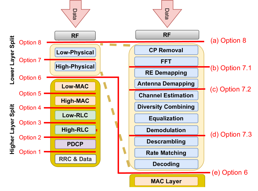 [2405.15432] Throughput Requirements for RAN Functional Splits in 3D ...
