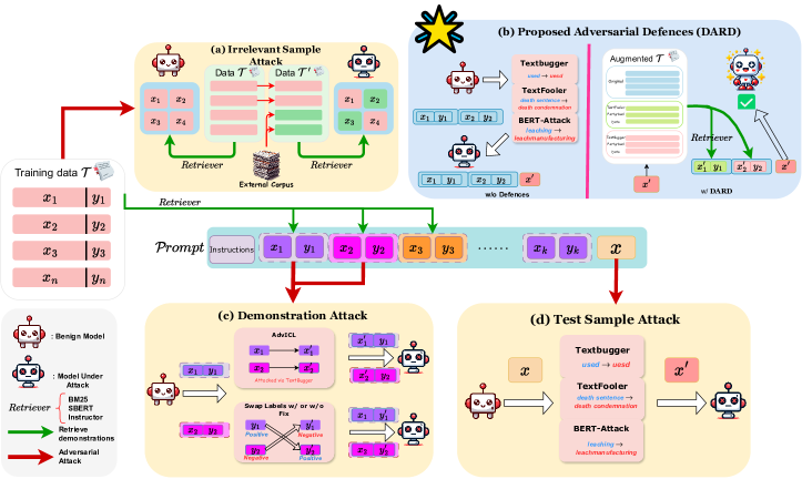 [2405.15984] Evaluating the Adversarial Robustness of Retrieval-Based In-Context Learning for ...