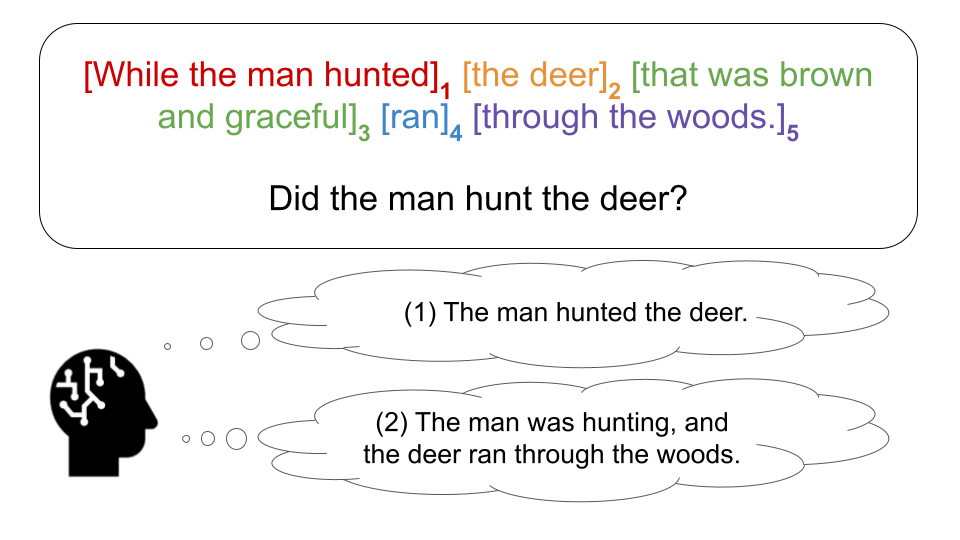 [2405.16042] Incremental Comprehension of Garden-Path Sentences by ...