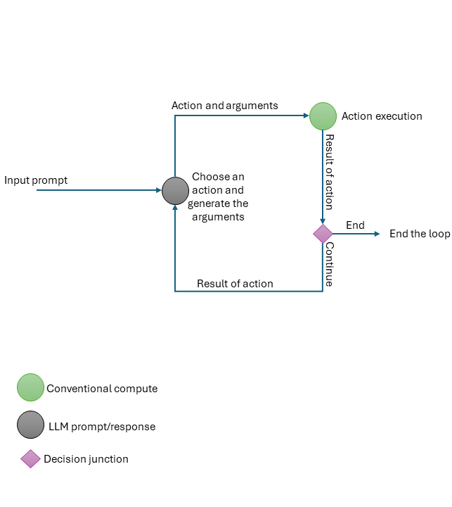 [2405.16072] SynthAI: A Multi Agent Generative AI Framework for ...