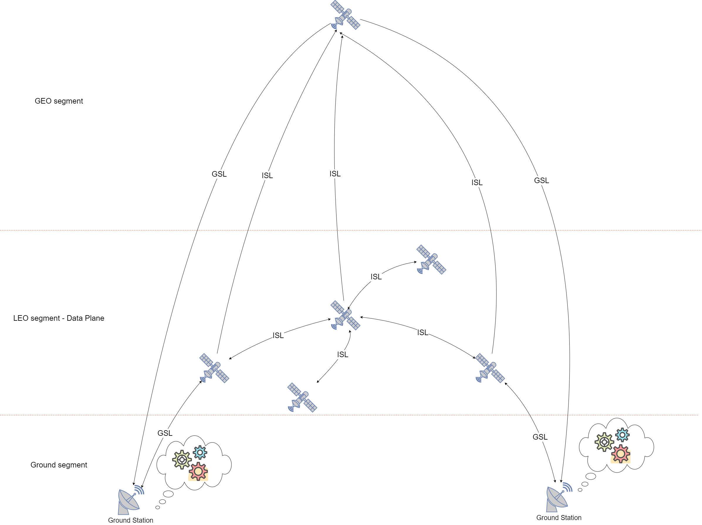 [2405.16292] A Simulation Study of Source Routing for Load Balancing in Software-Defined ...