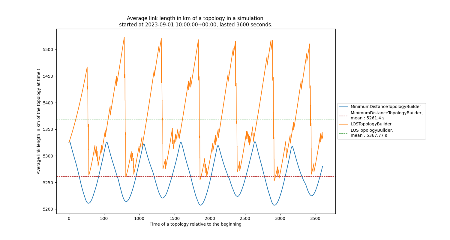 [2405.16292] A Simulation Study of Source Routing for Load Balancing in Software-Defined ...