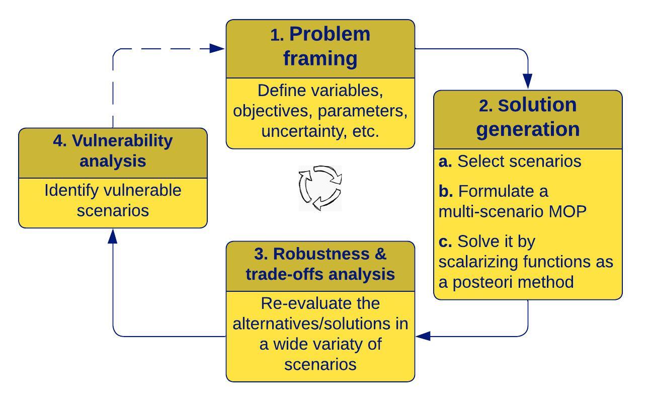 [2405.16612] Decision support for sustainable forest harvest planning ...