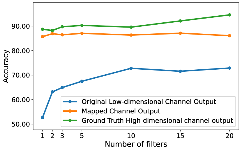 [2405.16697] CNN Autoencoder Resizer: A Power-Efficient LoS/NLoS ...