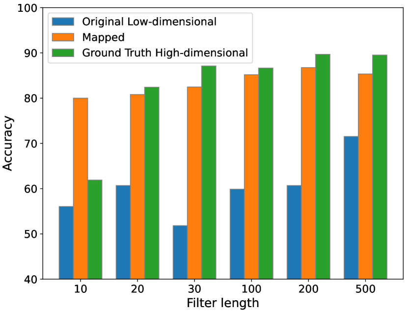 [2405.16697] CNN Autoencoder Resizer: A Power-Efficient LoS/NLoS ...