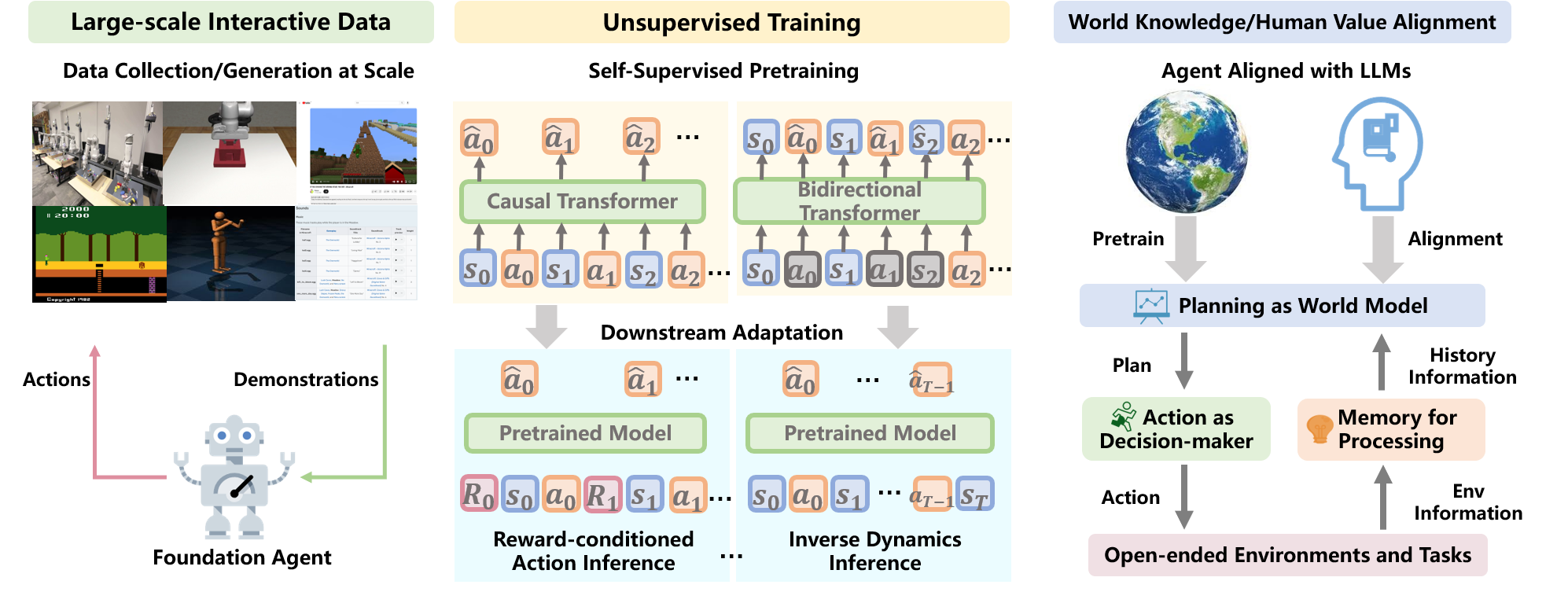 [2405.17009] Position: Foundation Agents as the Paradigm Shift for ...