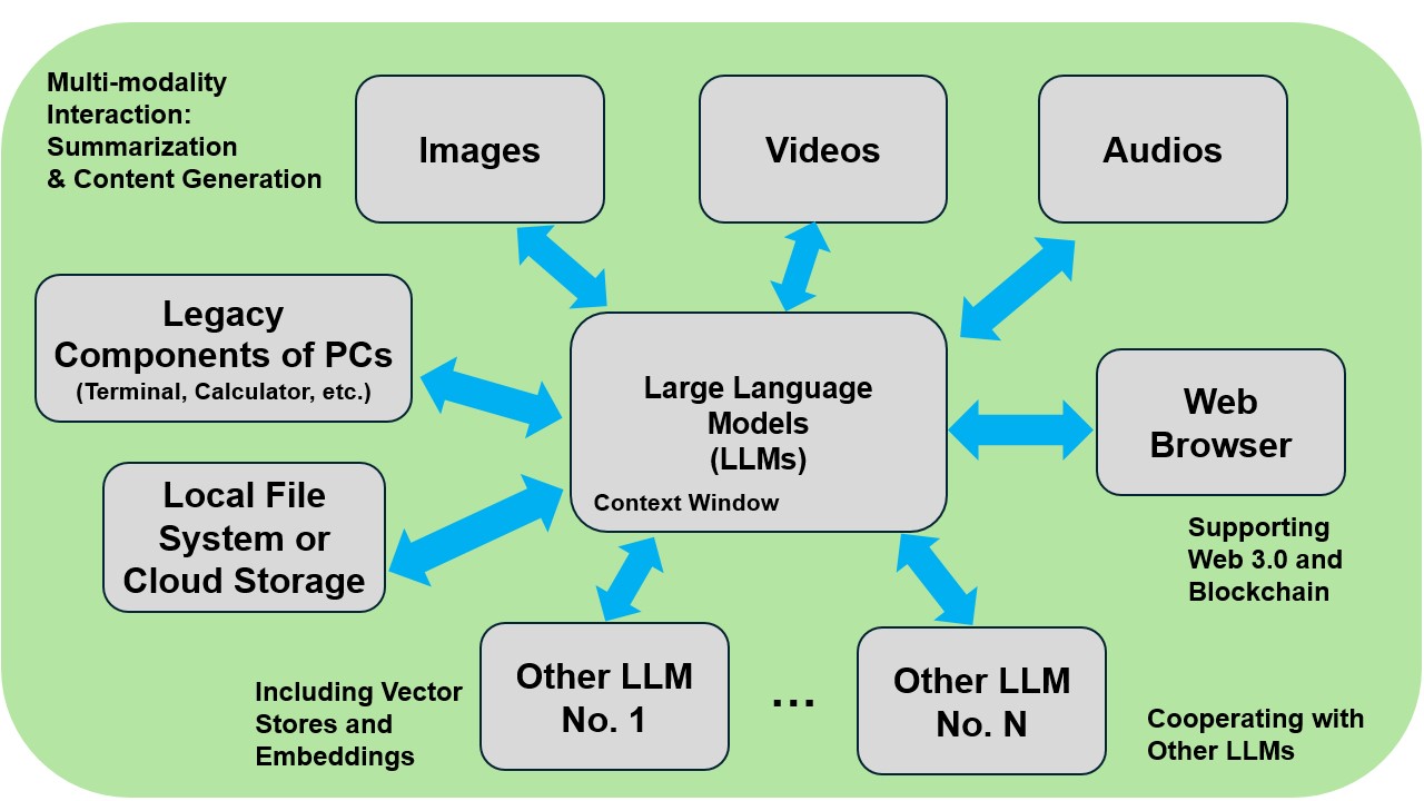 [2405.17147] Large Language Models (LLMs): Deployment, Tokenomics and ...