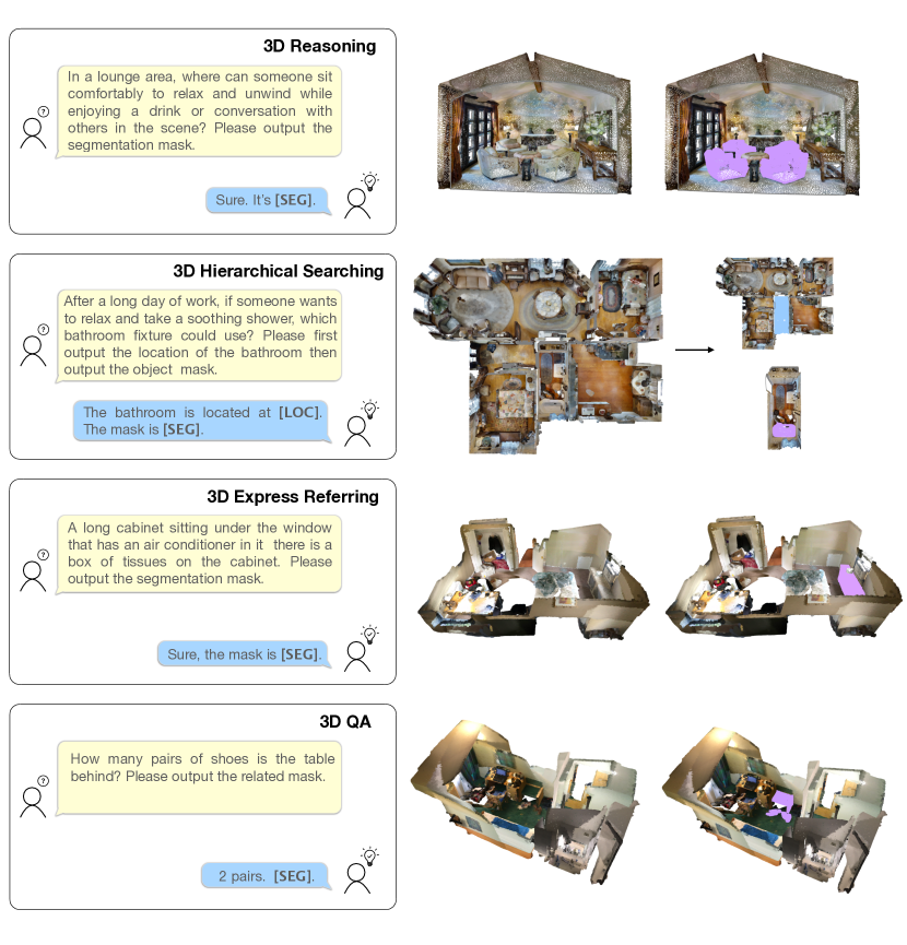 [2405.17427] Reason3D: Searching and Reasoning 3D Segmentation via Large Language Model