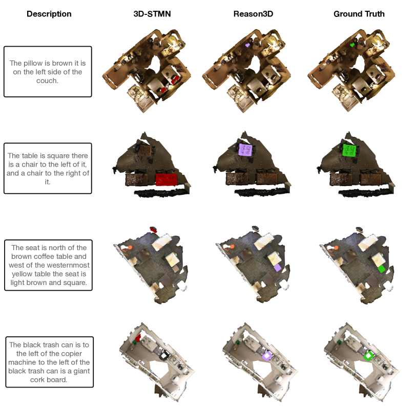 [2405.17427] Reason3D: Searching and Reasoning 3D Segmentation via Large Language Model