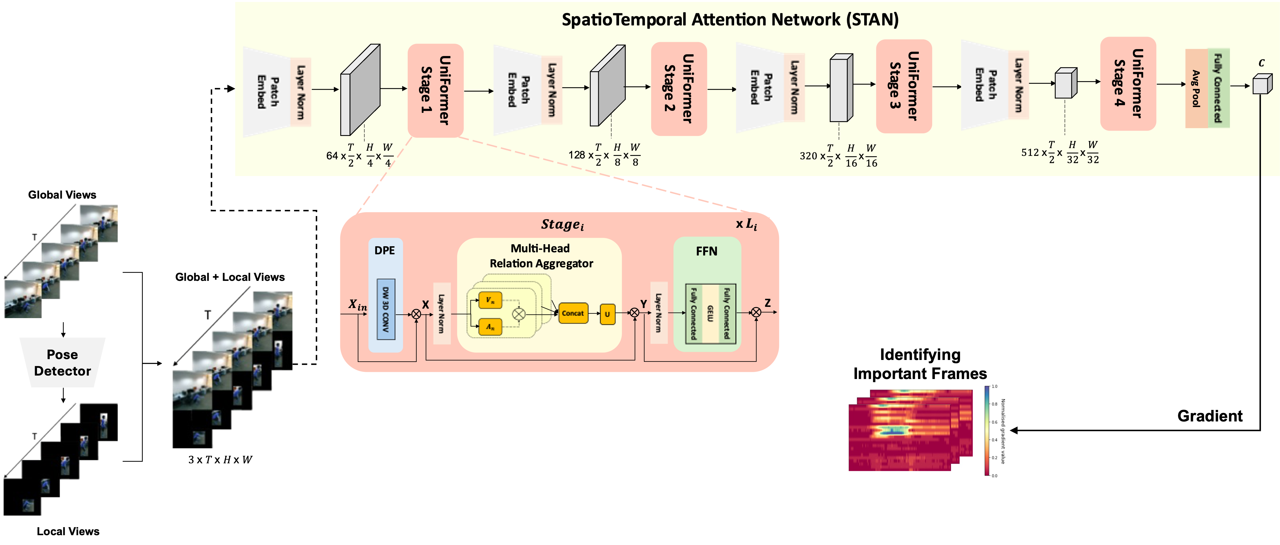 [2405 17444] Towards Gradient Based Time Series Explanations Through A Spatiotemporal Attention