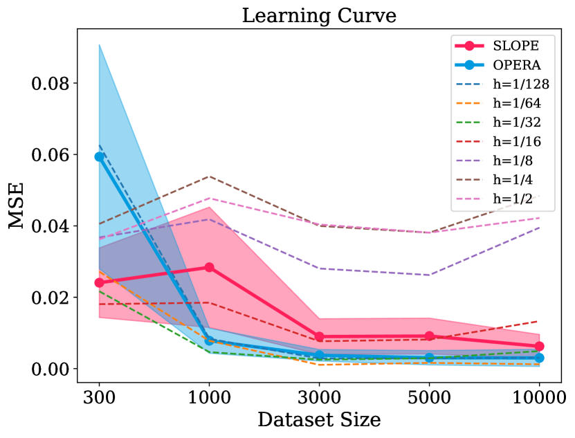 [2405.17708] OPERA: Automatic Offline Policy Evaluation with Re ...