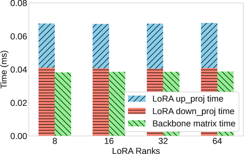 [2405.17741] LoRA-Switch: Boosting the Efficiency of Dynamic LLM ...