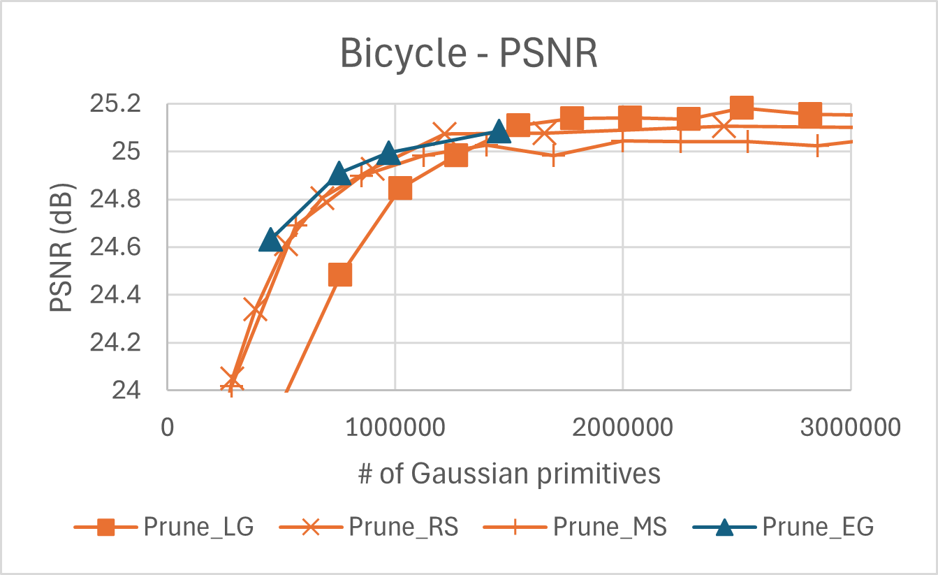 [2405.17793] SafeguardGS: 3D Gaussian Primitive Pruning While Avoiding ...