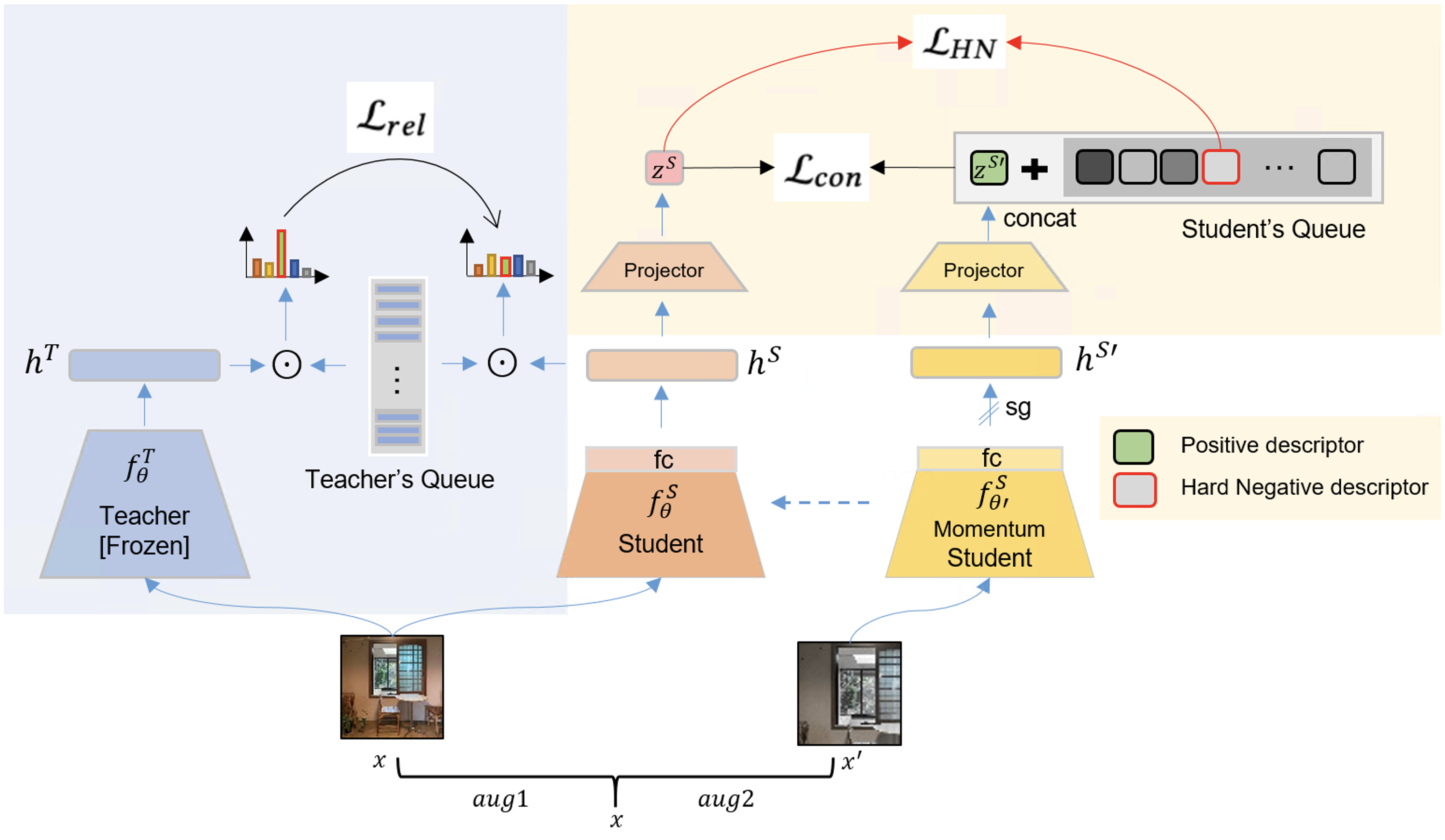[2405.17928] Relational Self-supervised Distillation with Compact Descriptors for Image Copy ...
