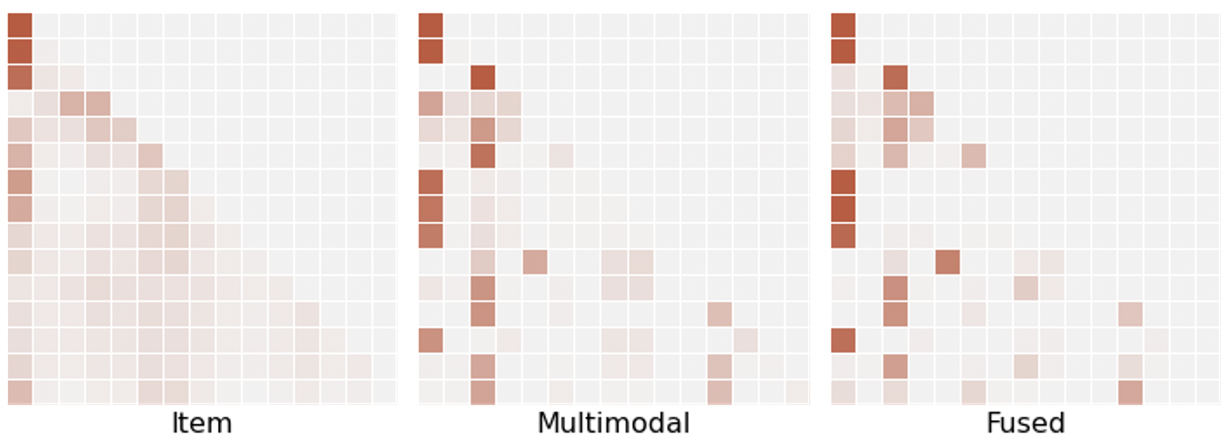 [2405.17959] Attention-based sequential recommendation system using multimodal data