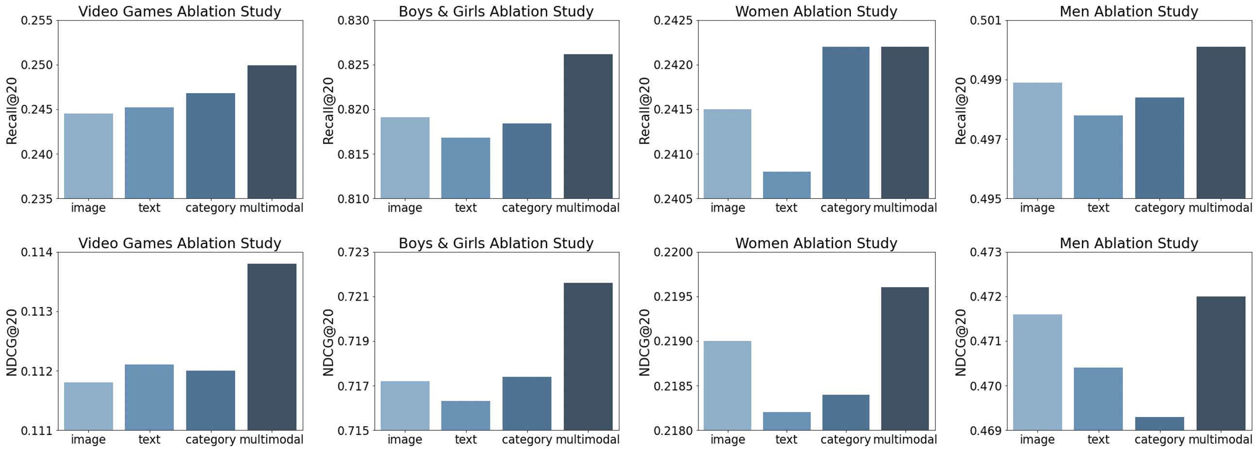 [2405.17959] Attention-based sequential recommendation system using multimodal data