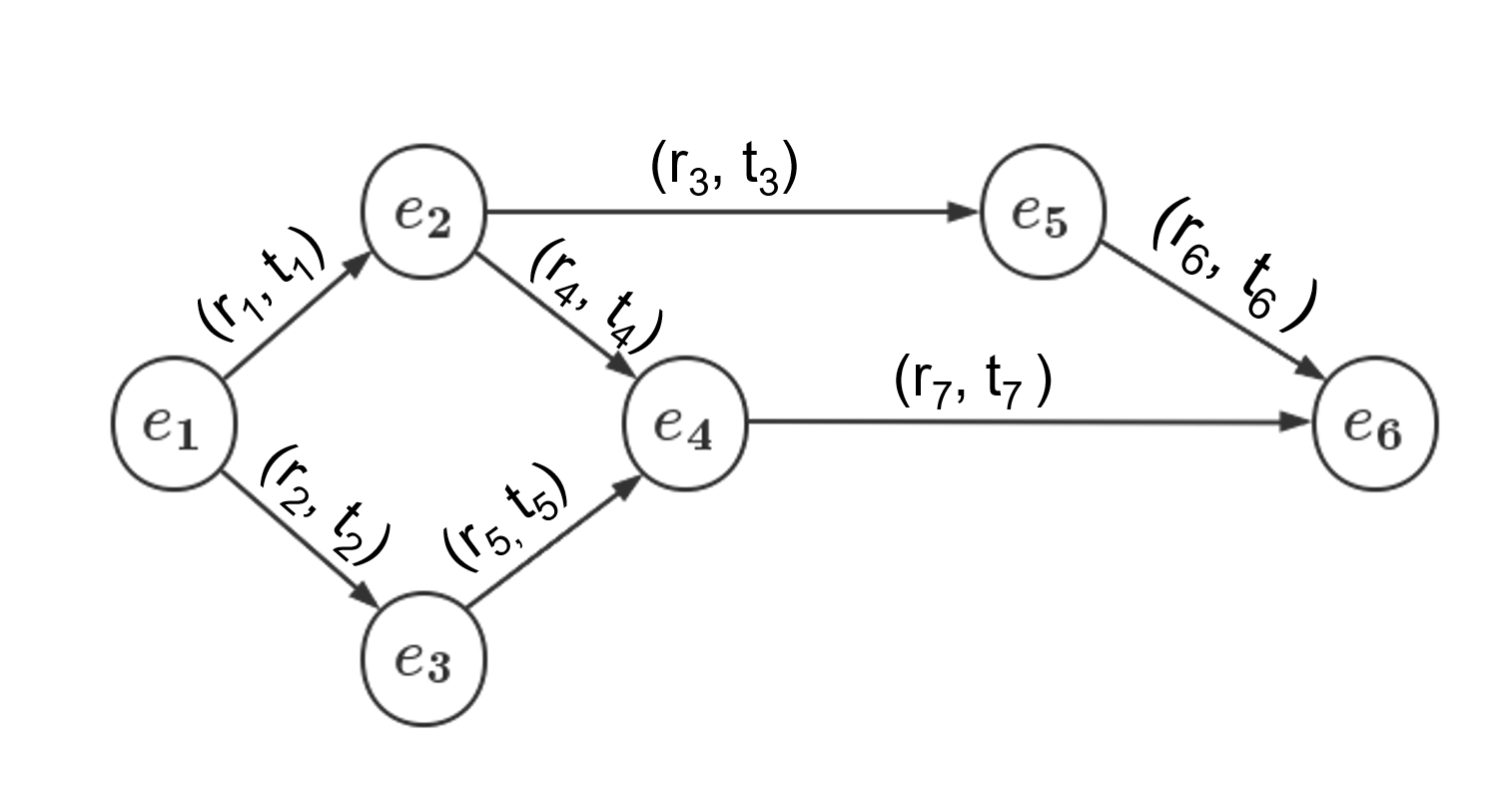 [2405.18106] A Unified Temporal Knowledge Graph Reasoning Model Towards Interpolation and ...