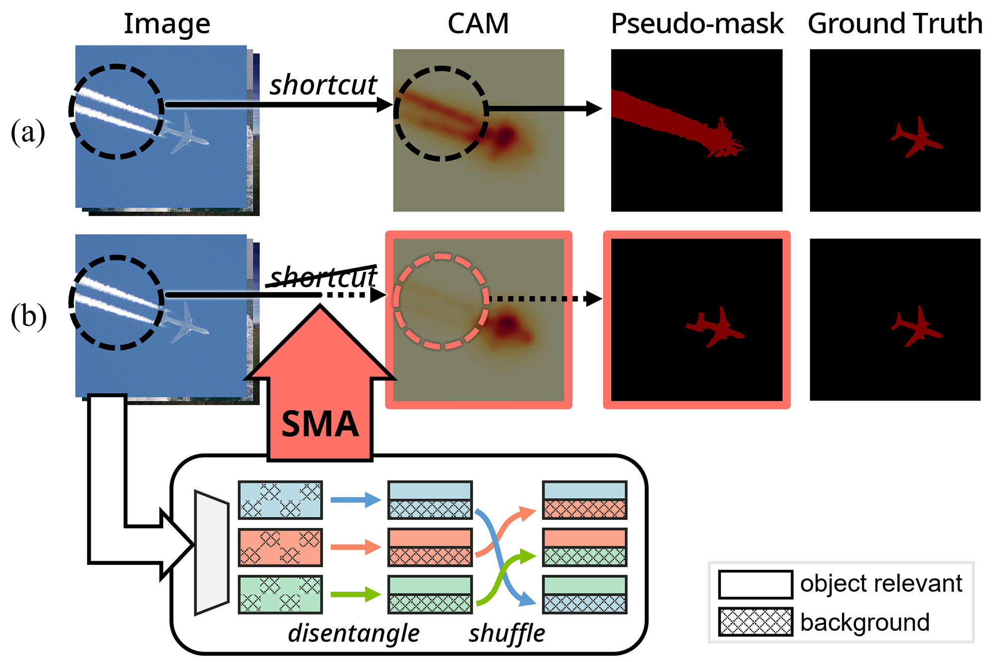 [2405.18148] Learning to Detour: Shortcut Mitigating Augmentation for Weakly Supervised Semantic ...