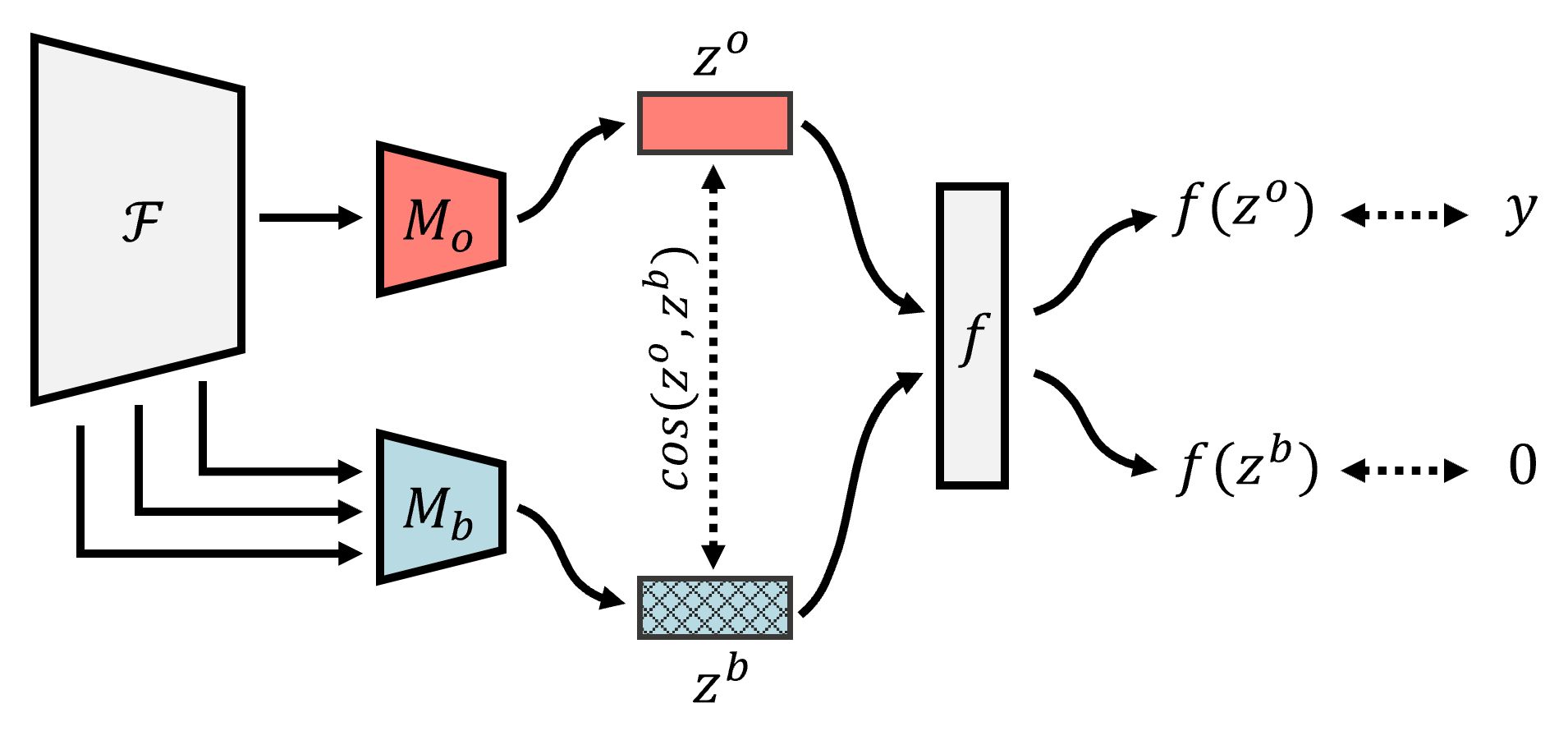[2405.18148] Learning to Detour: Shortcut Mitigating Augmentation for Weakly Supervised Semantic ...