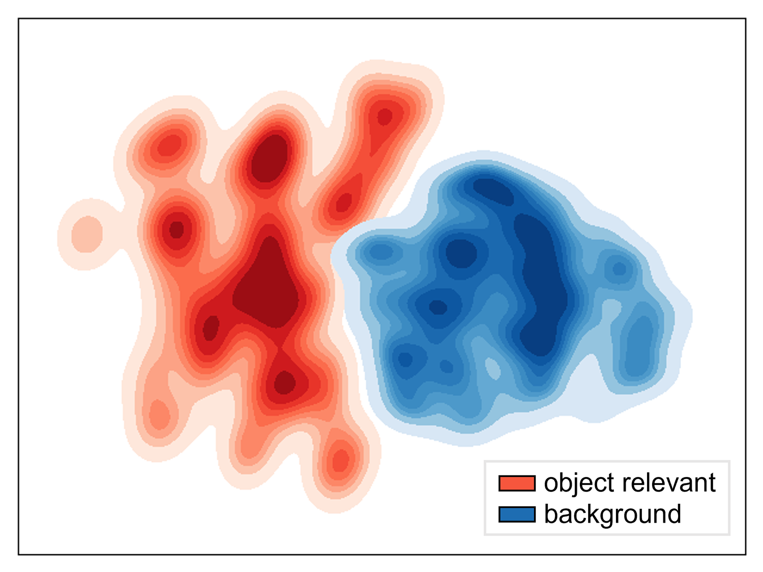 [2405.18148] Learning to Detour: Shortcut Mitigating Augmentation for Weakly Supervised Semantic ...