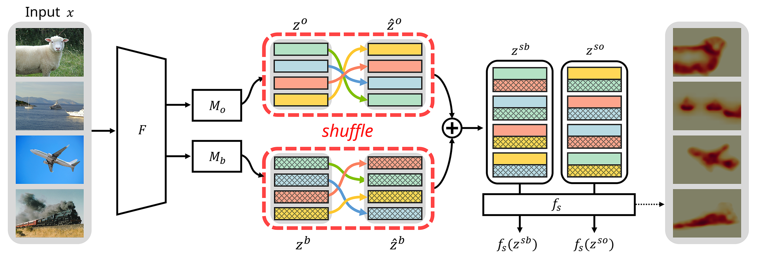 [2405.18148] Learning to Detour: Shortcut Mitigating Augmentation for Weakly Supervised Semantic ...