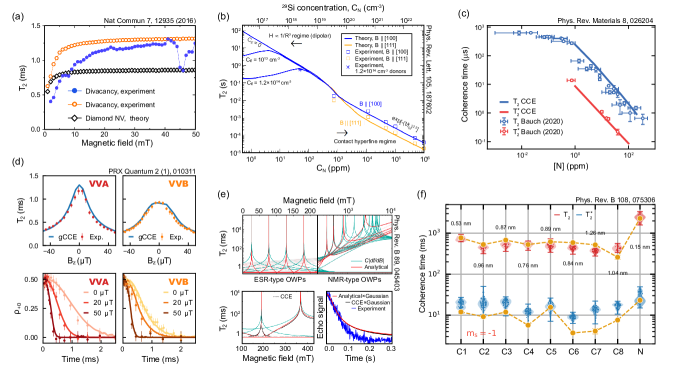 [2405.18535] Decoherence of solid-state spin qubits: a computational ...