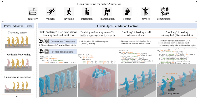 [2405.19283] Programmable Motion Generation for Open-Set Motion Control Tasks