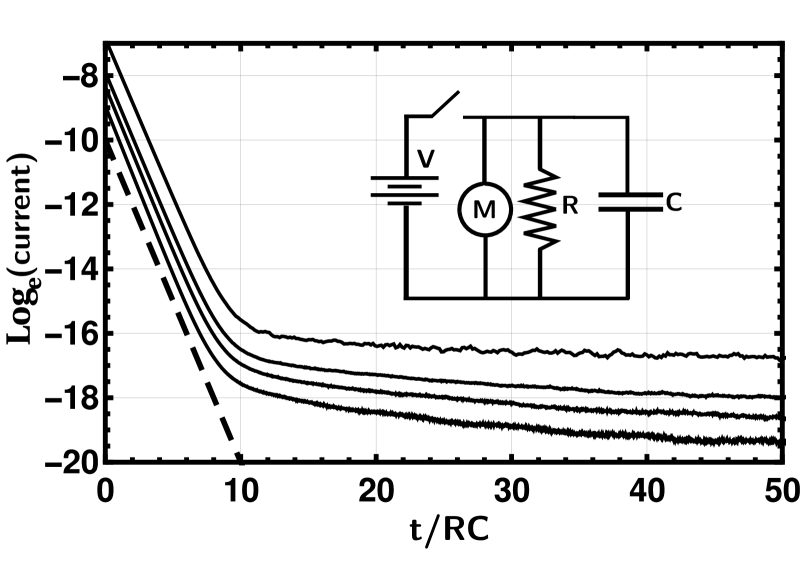 [2405.19545] Two concurrent exponential decays in a vacuum capacitor ...