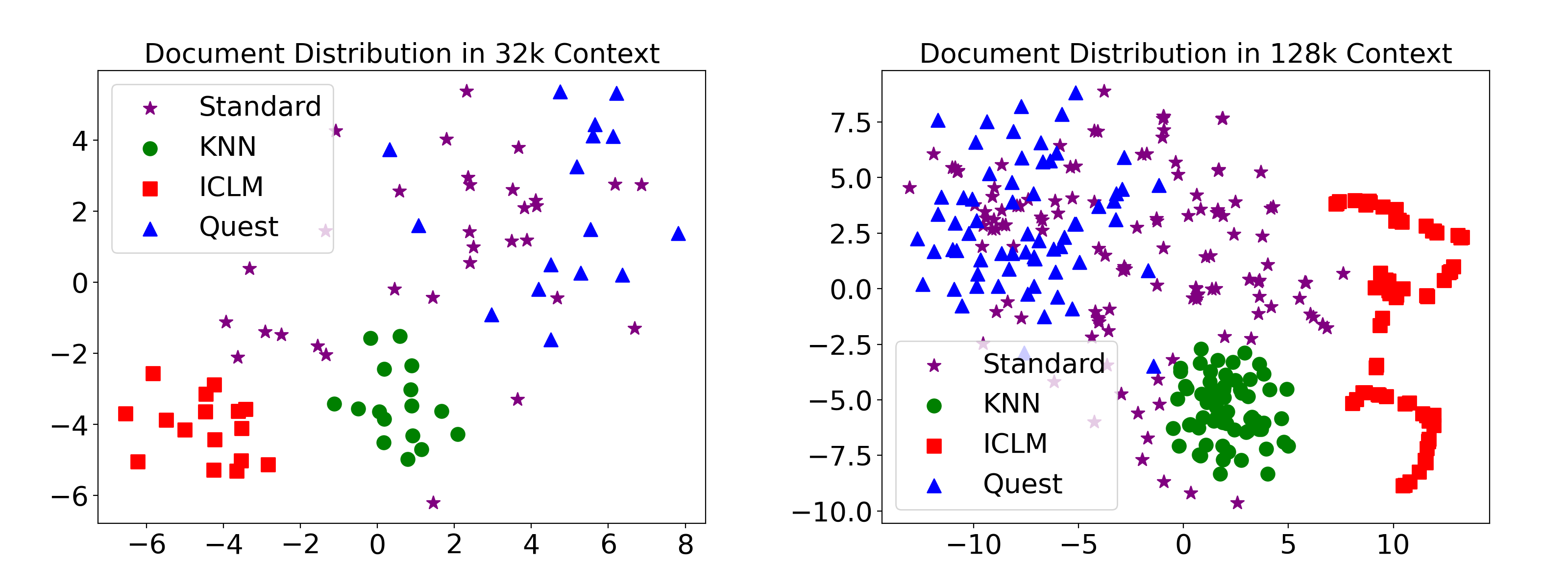 [2405.19846] Quest: Query-centric Data Synthesis Approach for Long-context Scaling of Large ...