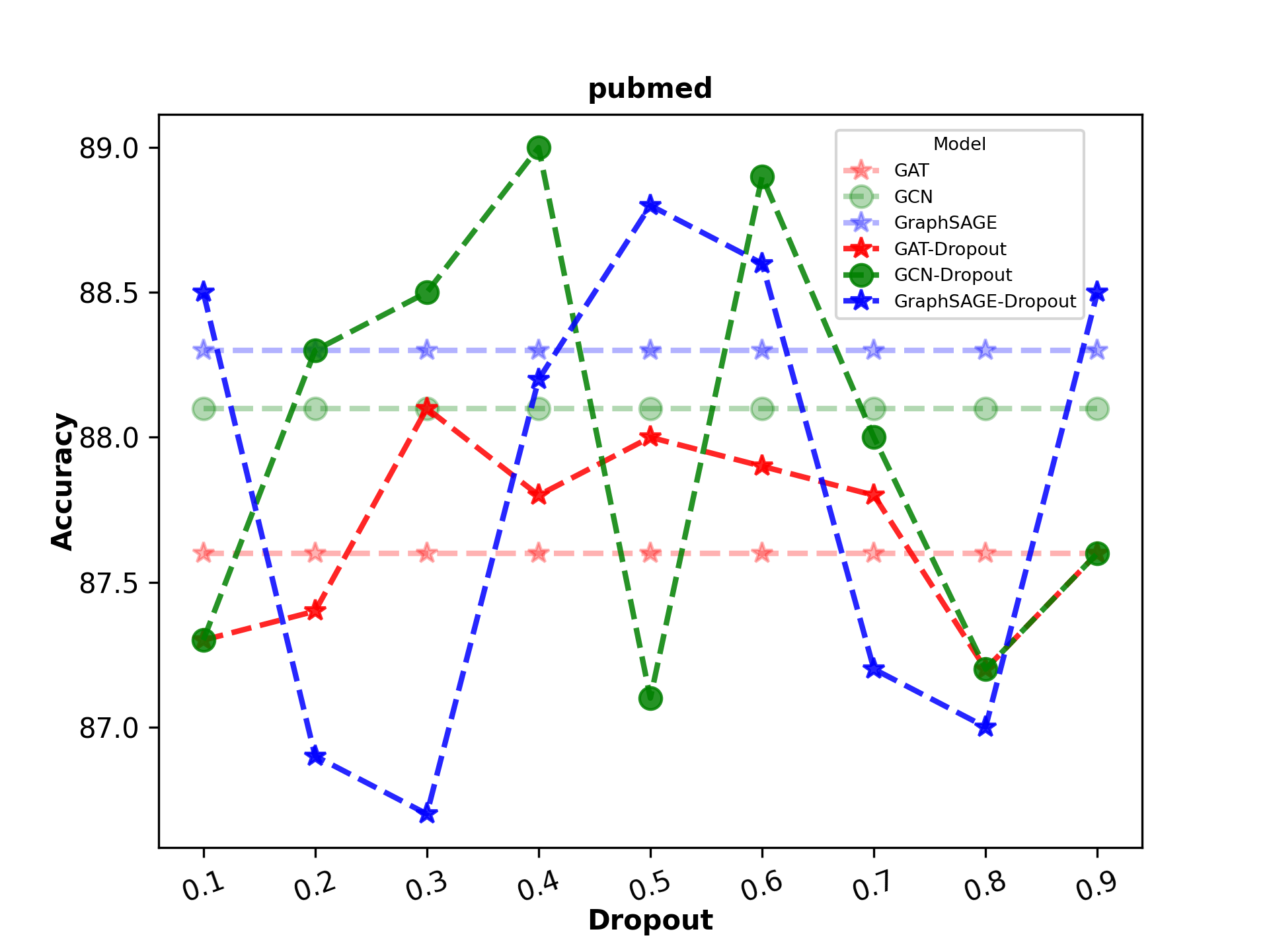 [2405.20012] FlexiDrop: Theoretical Insights and Practical Advances in Random Dropout Method on GNNs